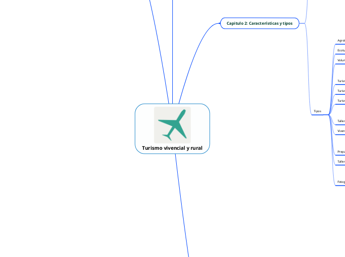 Turismo vivencial y rural - Adimen Mapa